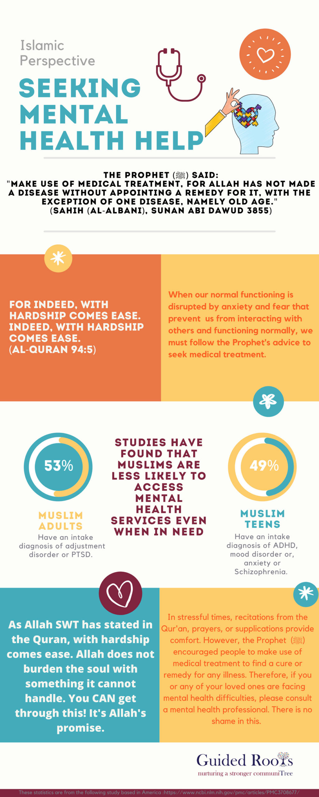 Mental Health Stigma in the Muslim Community - Guided Roots